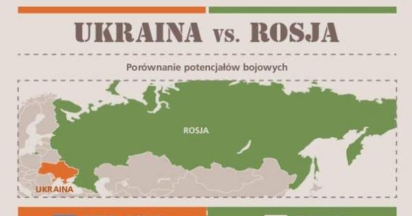 Ukraina vs Rosja - Jeja.pl