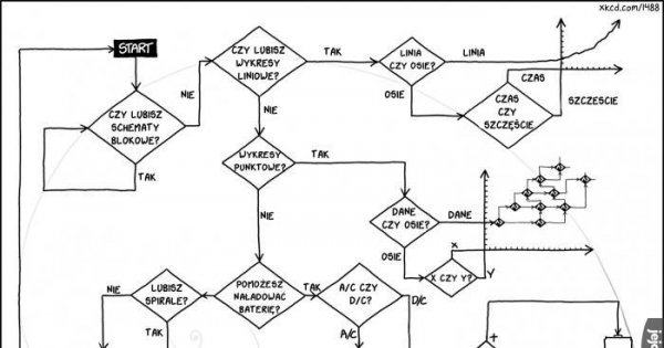 Schematy blokowe - Jeja.pl